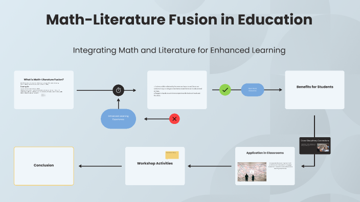 Math-Literature Fusion in Education by sandy tabbara on Prezi