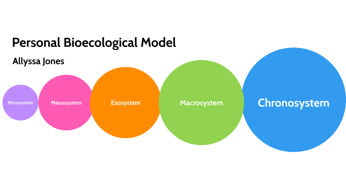Personal Bioecological Model by Allyssa Jones on Prezi