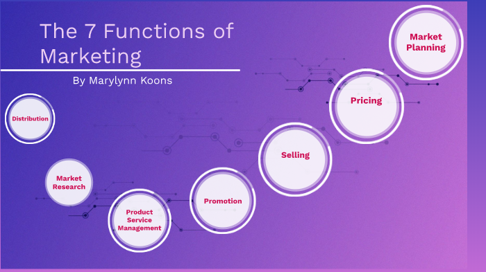 The 7 Functions of Marketing by Marylynn Koons on Prezi