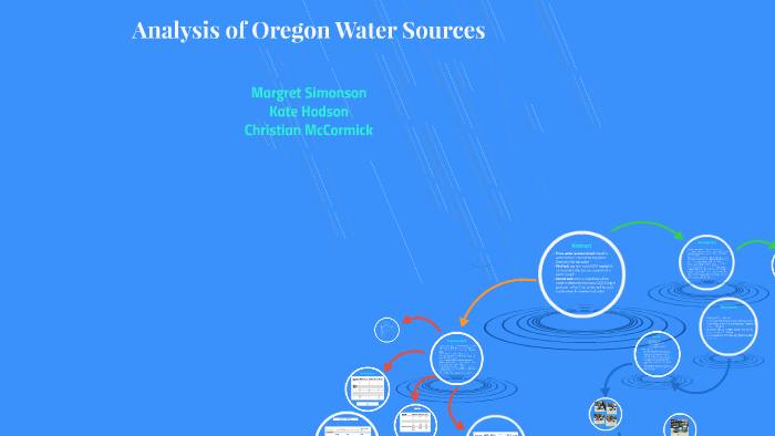 Drinking Water Analysis by on Prezi