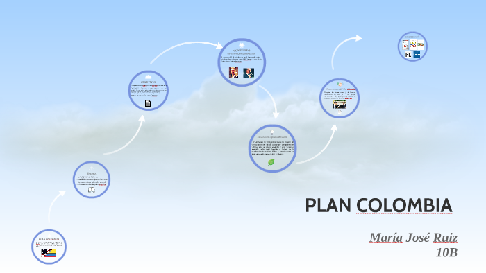 PLAN COLOMBIA by on Prezi