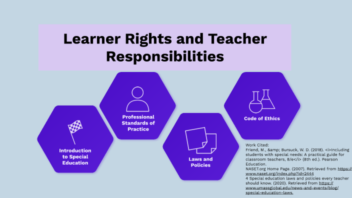 Learner Rights and Teacher Responsibilities by Haley Wesenberg on Prezi