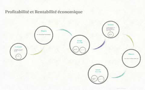 Profitabilité et Rentabilité économique by Florian DURAND on Prezi