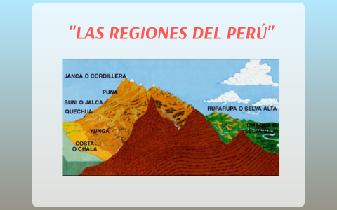 "LA REGION YUNGA" by Juancarlo Ramirez on Prezi