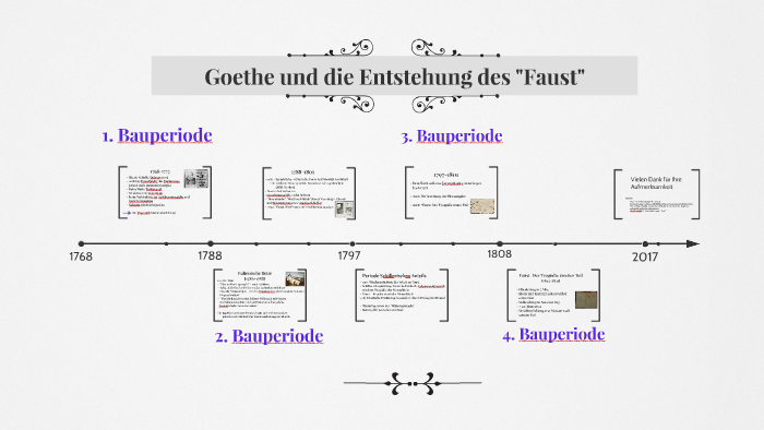 Goethe und die Entstehung des "Faust" by Tobias Schindele on Prezi