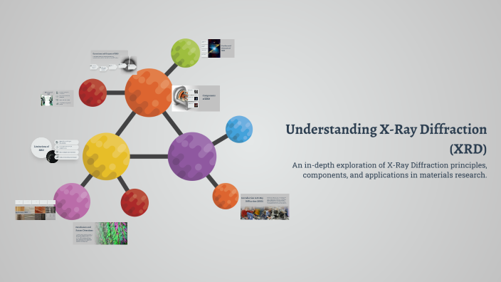 Understanding X-Ray Diffraction (XRD) by HAMZA ELTAHER on Prezi