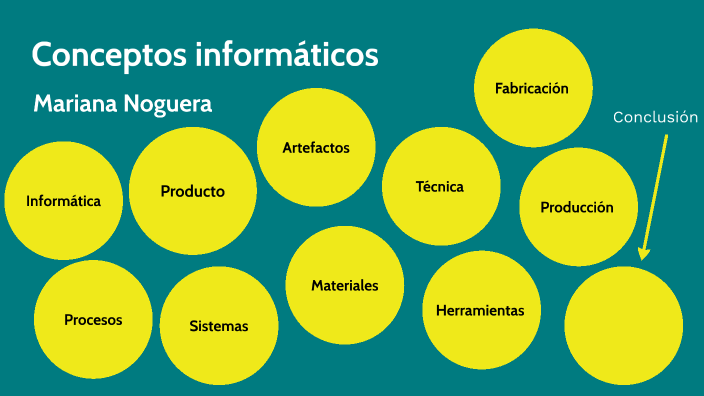 Conceptos Informáticos by Mariana Noguera on Prezi
