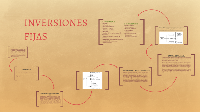INVERSIONES FIJAS by Yosmahara Puruncajas on Prezi