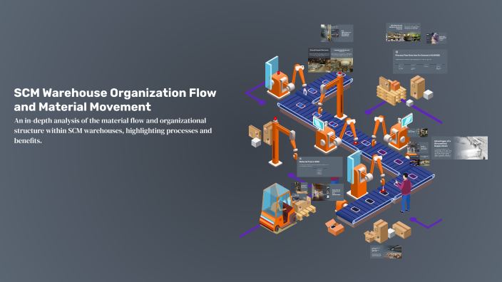 SCM Warehouse Organization Flow and Material Movement by Sergee Lisboa ...