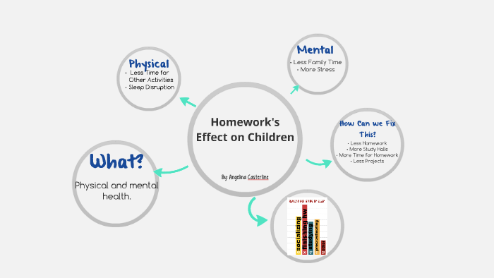 Homework´s effect on children health by angelina casterline on Prezi