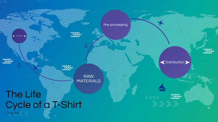 The Life Cycle of a T-shirt by Cecily Arris on Prezi