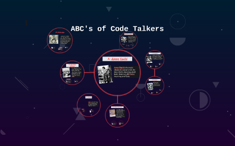ABC's of code talkers by blake mead on Prezi