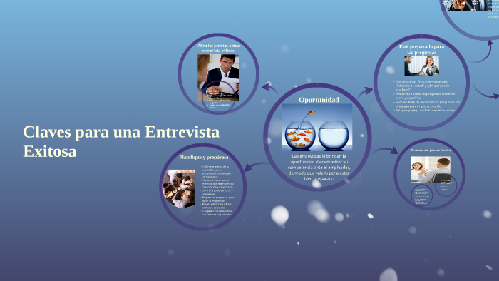 Claves para una Entrevista Exitosa by Edwin Morejon on Prezi