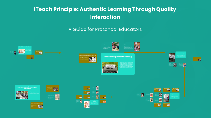 iTeach Principle: Authentic Learning Through Quality Interaction by June Ng on Prezi