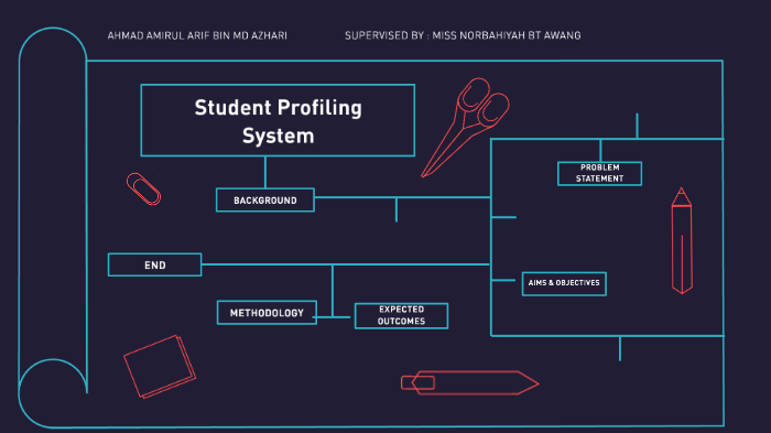 Student Profiling System by amirul jebat on Prezi