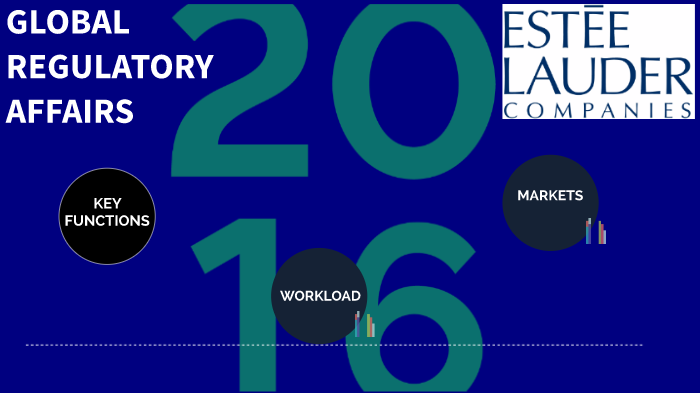 Tentative Example by Nashrah Hafeez on Prezi