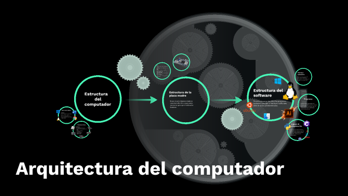 Arquitectura del computador by on Prezi