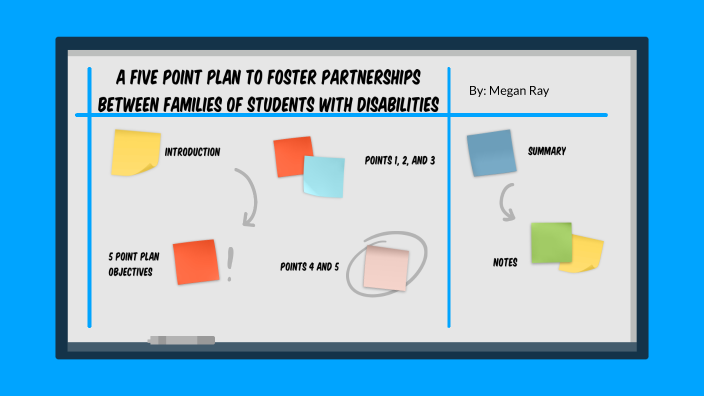 The Five Point Plan: Fostering Successful Partnership with Families of ...