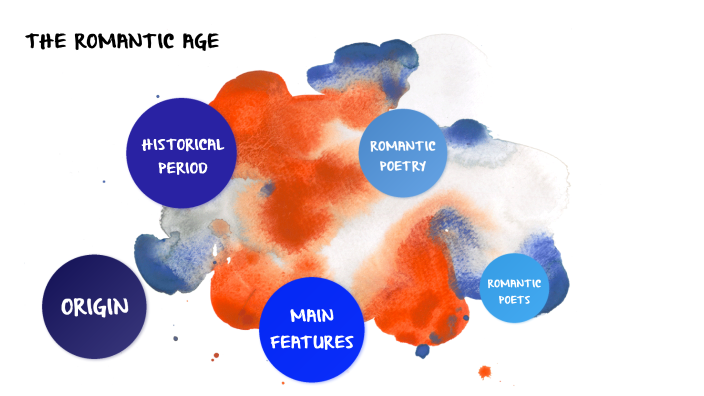 inglese by Gaia Milone on Prezi