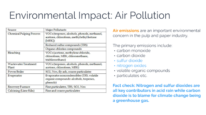 Storytelling of Tissue Environmental Impact | Brenda Ling by Brenda ...