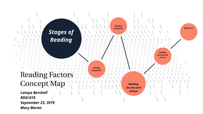 Reading Factors by latoya Bershell on Prezi