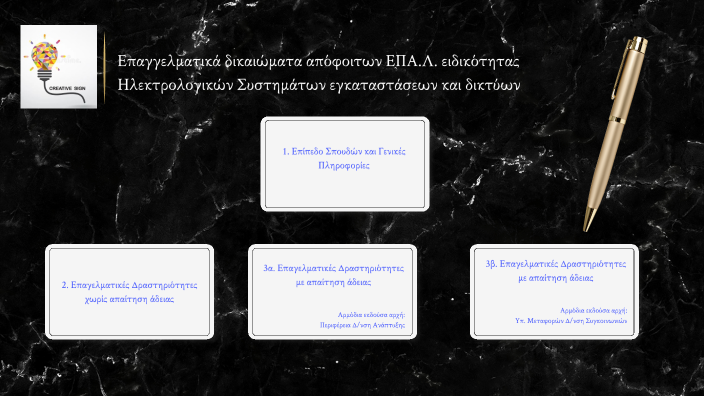 Επαγγελματικά δικαιώματα απόφοιτων ΕΠΑ.Λ. ειδικότητας Ηλεκτρολογικών ...