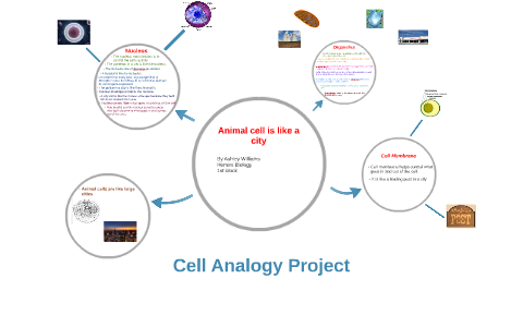 Cell Analogy Project by Texas Cowgirl on Prezi