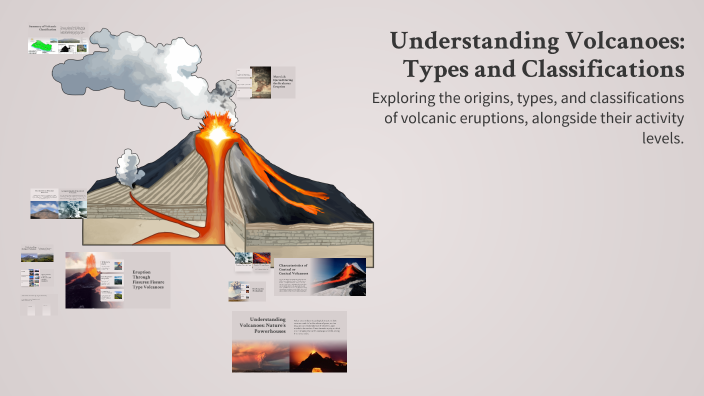 Understanding Volcanoes: Types and Classifications by Neelam Thakur on ...