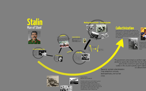 Stalin- Man of Steel by John Batch on Prezi