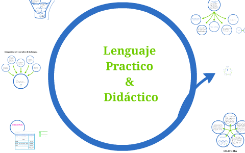 Lenguaje Practico by Laura R on Prezi