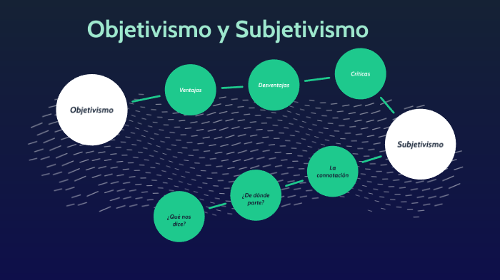 El Subjetivismo y el Objetivismo by JESUS FABIAN VELASQUEZ AGUILAR on Prezi