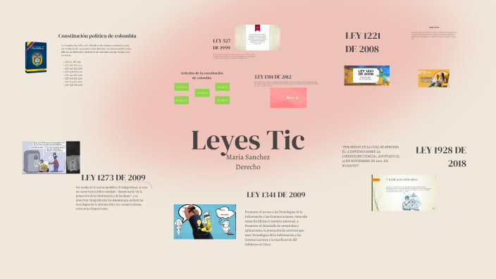 Leyes Tic by Maria Sanchez on Prezi