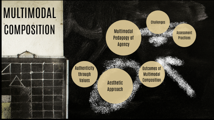 Multimodal Composition by Katie Witte on Prezi