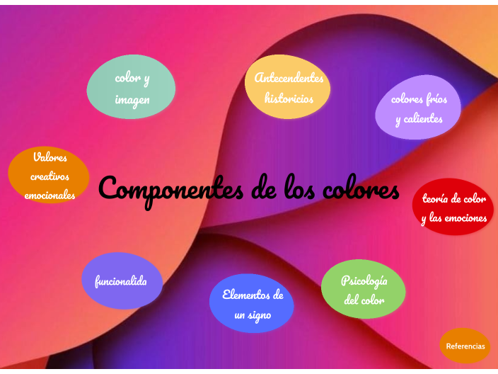Componentes de los Colores by Abigail Montilla on Prezi