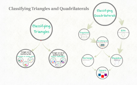 Classifying Triangles and Quadrilaterals by Raegan Lopez on Prezi
