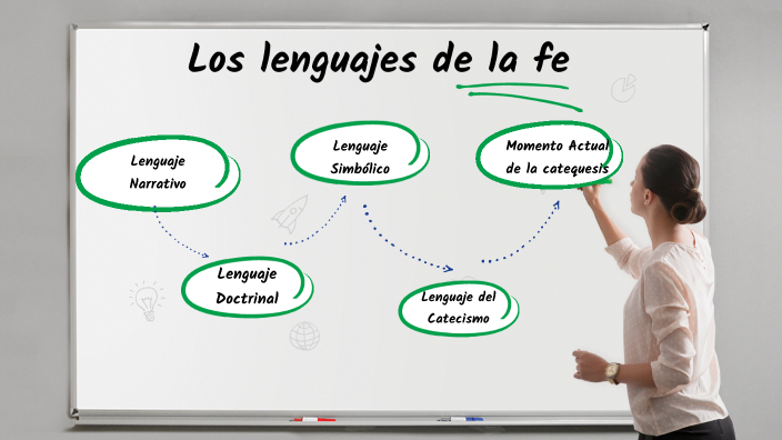 Lenguaje de la Catequesis by Christian Curia on Prezi