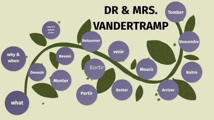 Dr and Mrs. Vandertramp by Joy Banoub on Prezi