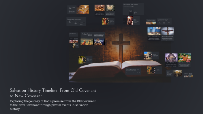 Salvation History Timeline: From Old Covenant to New Covenant by Maria ...