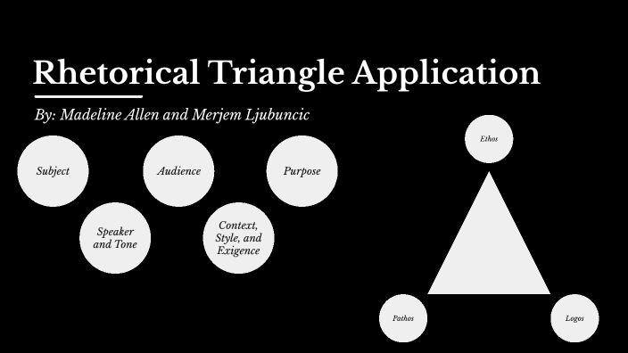 AP Lang Rhetorical Application Project by Madeline Allen on Prezi