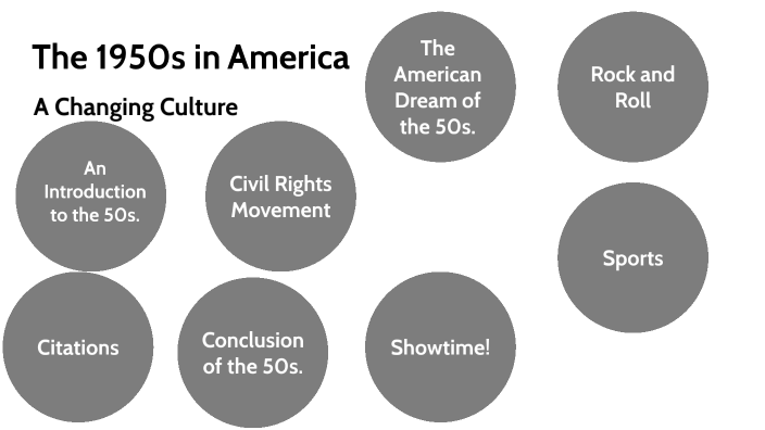 The 1950s in America by Owen Guiney on Prezi
