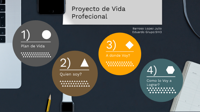 Proyecto de Vida Profecional by Julio Barroso on Prezi