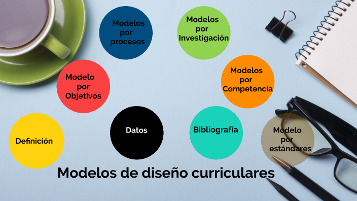 Modelos de Diseños curriculares by Hernan Sanchez on Prezi