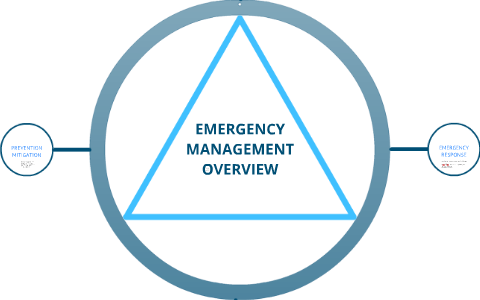 Part 5 of Emergency Management Overview by Alain Normand