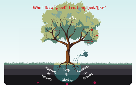 What Does "Good" Teaching Look Like? by Nkenge Jacobs on Prezi