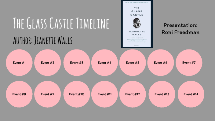Glass Castle Timeline by Roni Freedman on Prezi