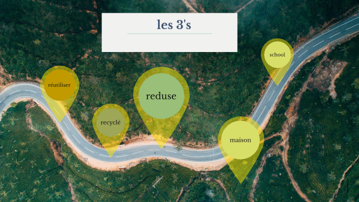 les 3 r's by Gregory McEachern on Prezi