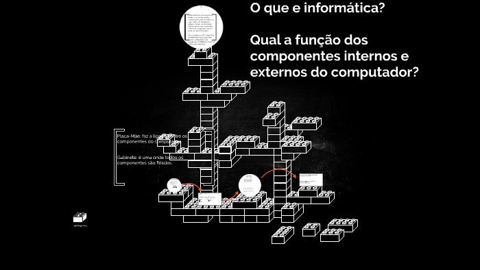 O que e informática? by gabriel Pereira da silva on Prezi