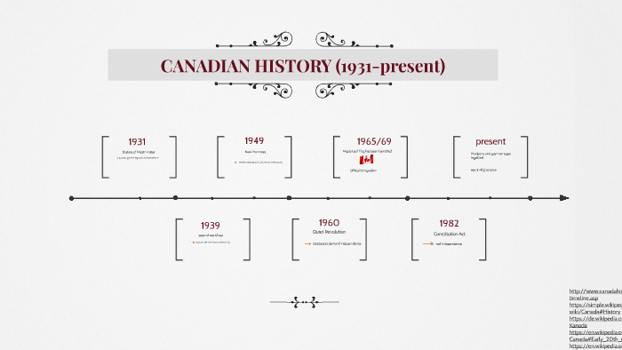 CANADIAN HISTORY (1931-present) by Kimberly Bock on Prezi