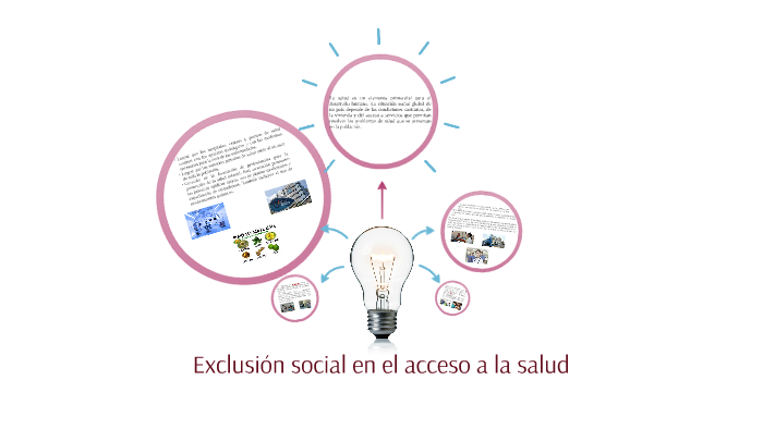Exclusión social en el acceso a la salud by Mimi Chew on Prezi
