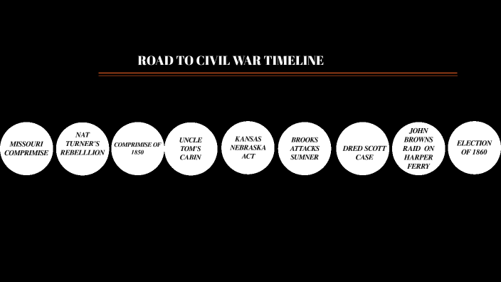 Road to civil war timeline by Allison French on Prezi